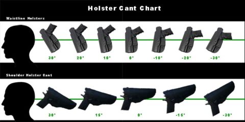 To Cant Or Not To Cant: A Comprehensive Holster Cant Guide With Chart