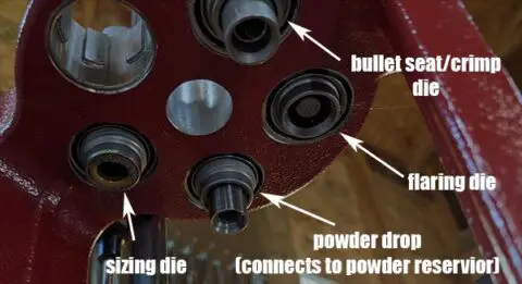 Single Stage vs. Turret vs. Auto-Progressive Reloading Press