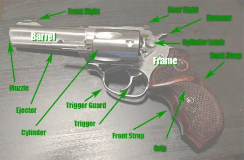 What Are The Parts Of A Handgun Names, Purpose, Location, & Definition