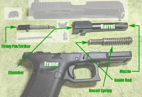 What Are The Parts Of A Handgun Names, Purpose, Location, & Definition
