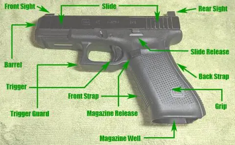 What Are The Parts Of A Handgun Names, Purpose, Location, & Definition